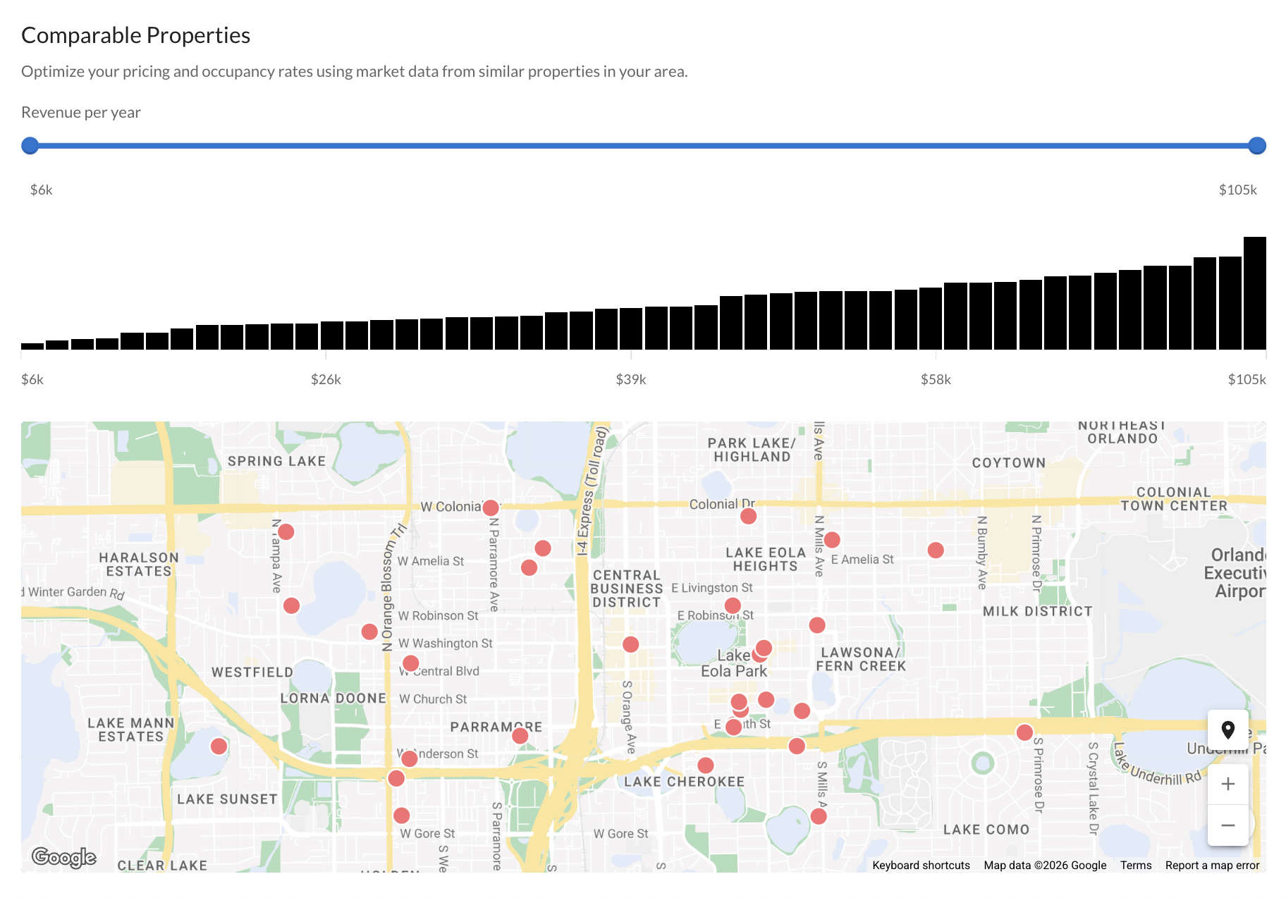 AirROI comparable properties view showing revenue distribution bar ...
